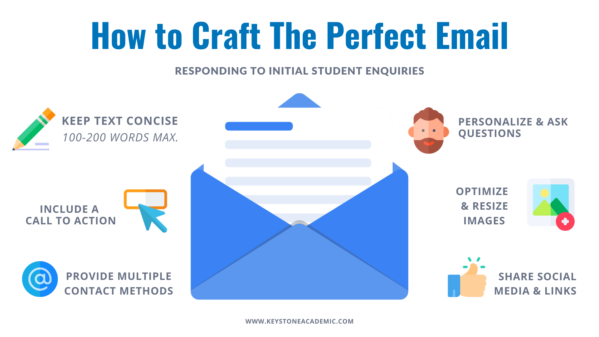 Writing Effective Responses to Student Enquiries: Tips & Tricks