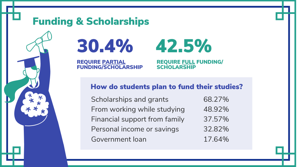 Recognising the Impact of Inflation on Students